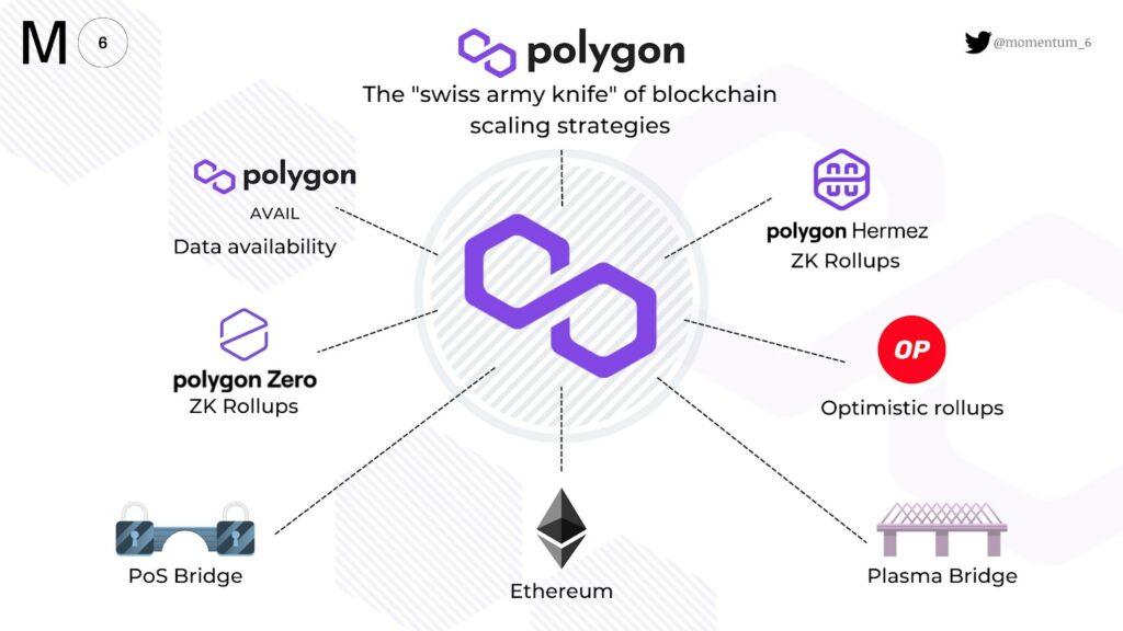 Cos'è Polygon: guida completa a MATIC - Cryptofacili.com