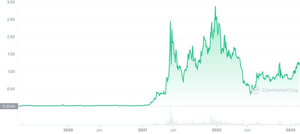 Cos'è Polygon: guida completa a MATIC - Cryptofacili.com